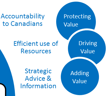 2016-11-17 – Seeing through the Clearing Smoke | Organizational Biology