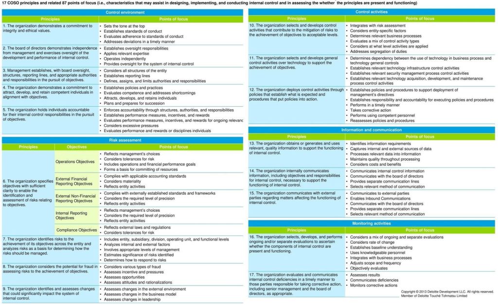 Measuring Control – Challenges | Organizational Biology
