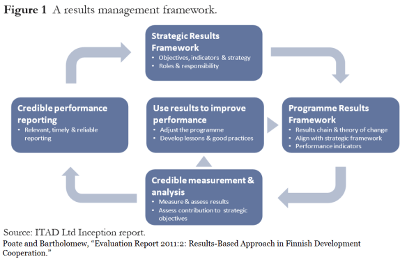 A Brief History of RBM | Organizational Biology