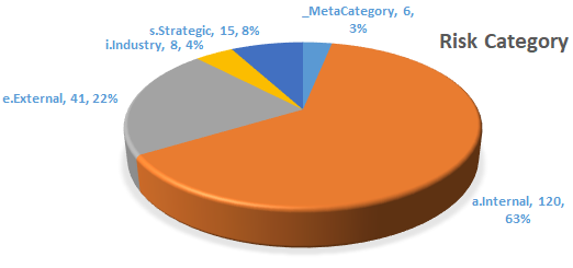 The Categorically Complete (ish) List of Risk Categories ...