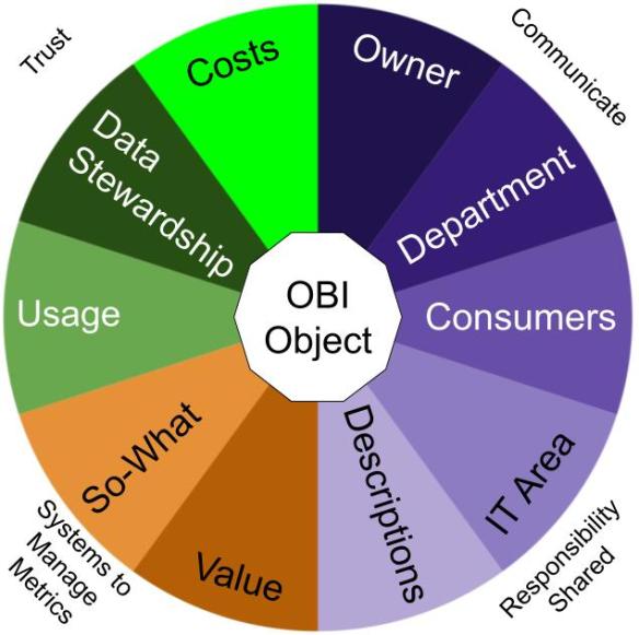 Measuring Mount OBI | Organizational Biology