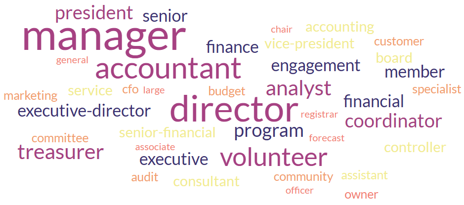 Who Volunteers to Go to a VMS Webinar? | Organizational Biology