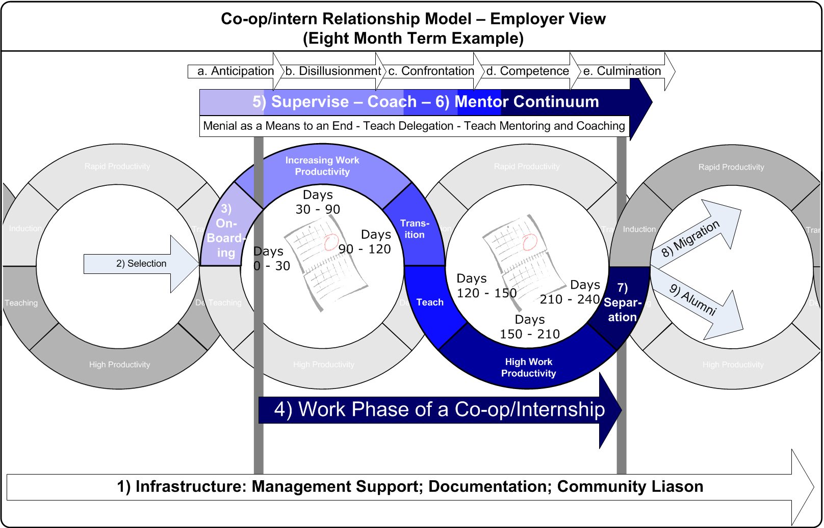 Interns-Coops Directors Cut | Organizational Biology