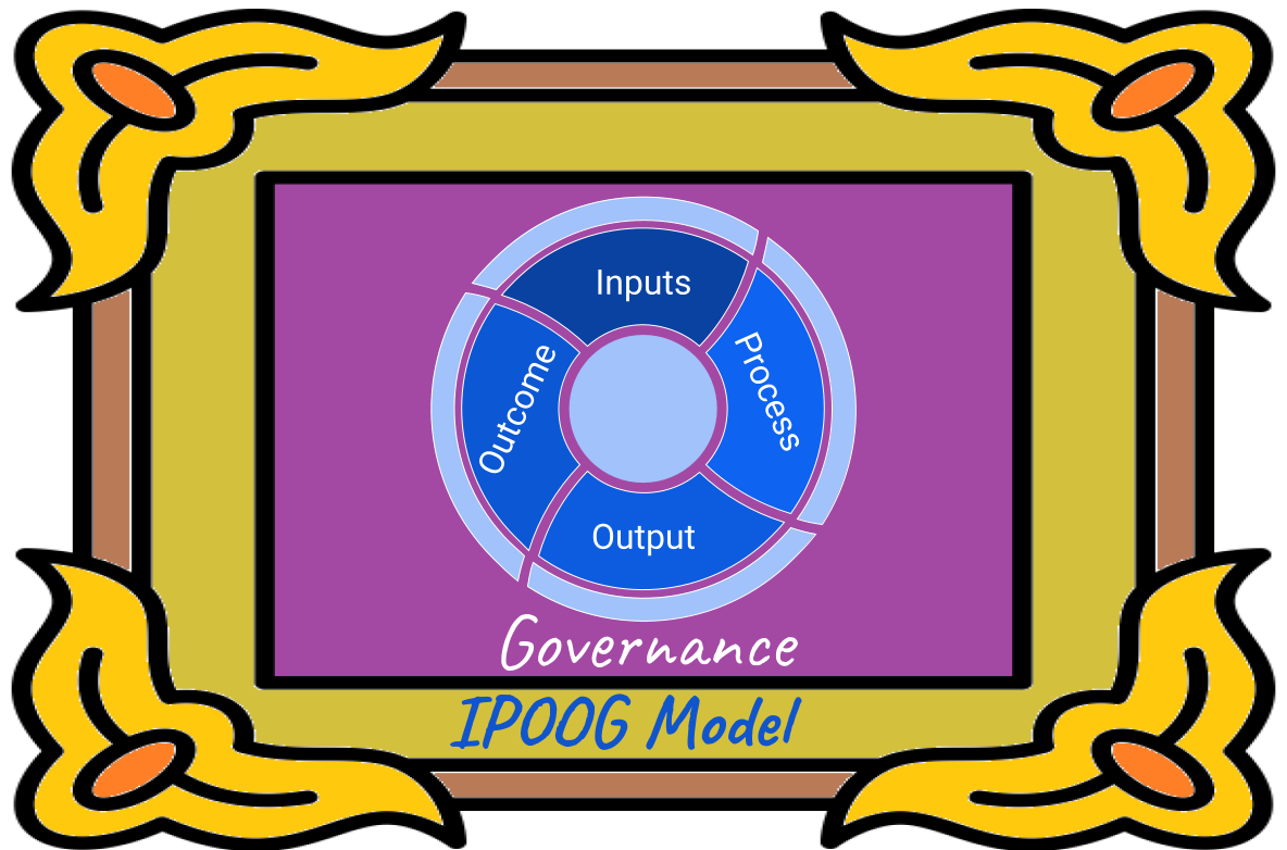 A Mid-Year IPOOG | Organizational Biology